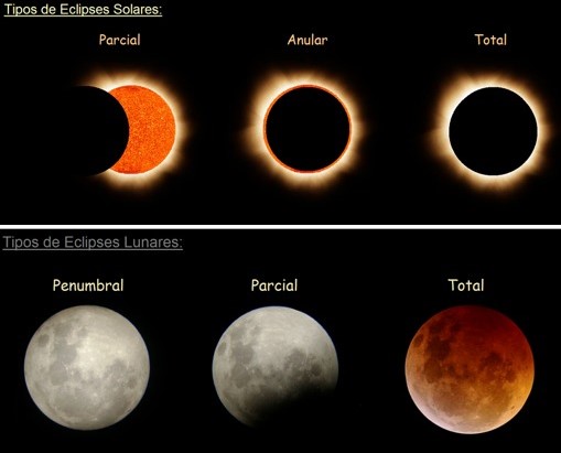 Celebremos el espectáculo celestial del 2024: cuatro eclipses para ...